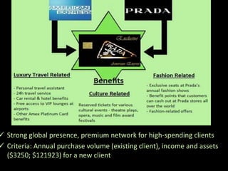 Prada Business Model Evolution | PPT