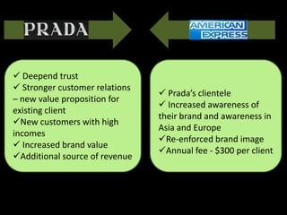 Prada Business Model Evolution | PPTX