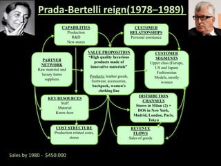 Prada Business Model Evolution | PPT