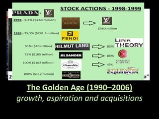 Prada Business Model Evolution | PPTX