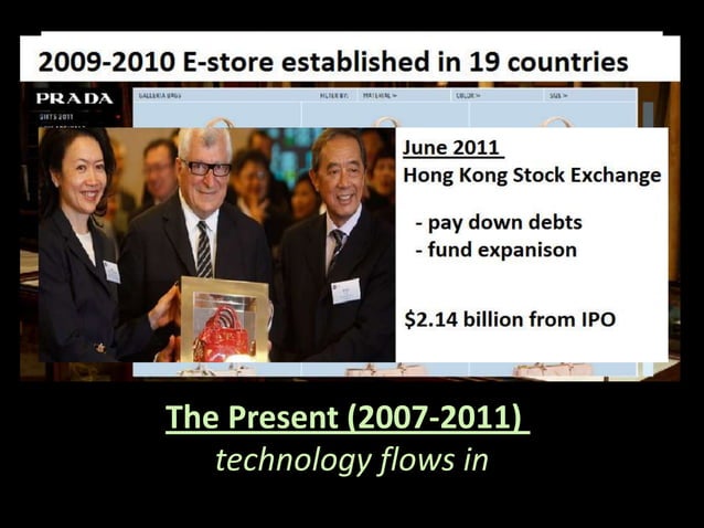 Prada Business Model Evolution | PPT