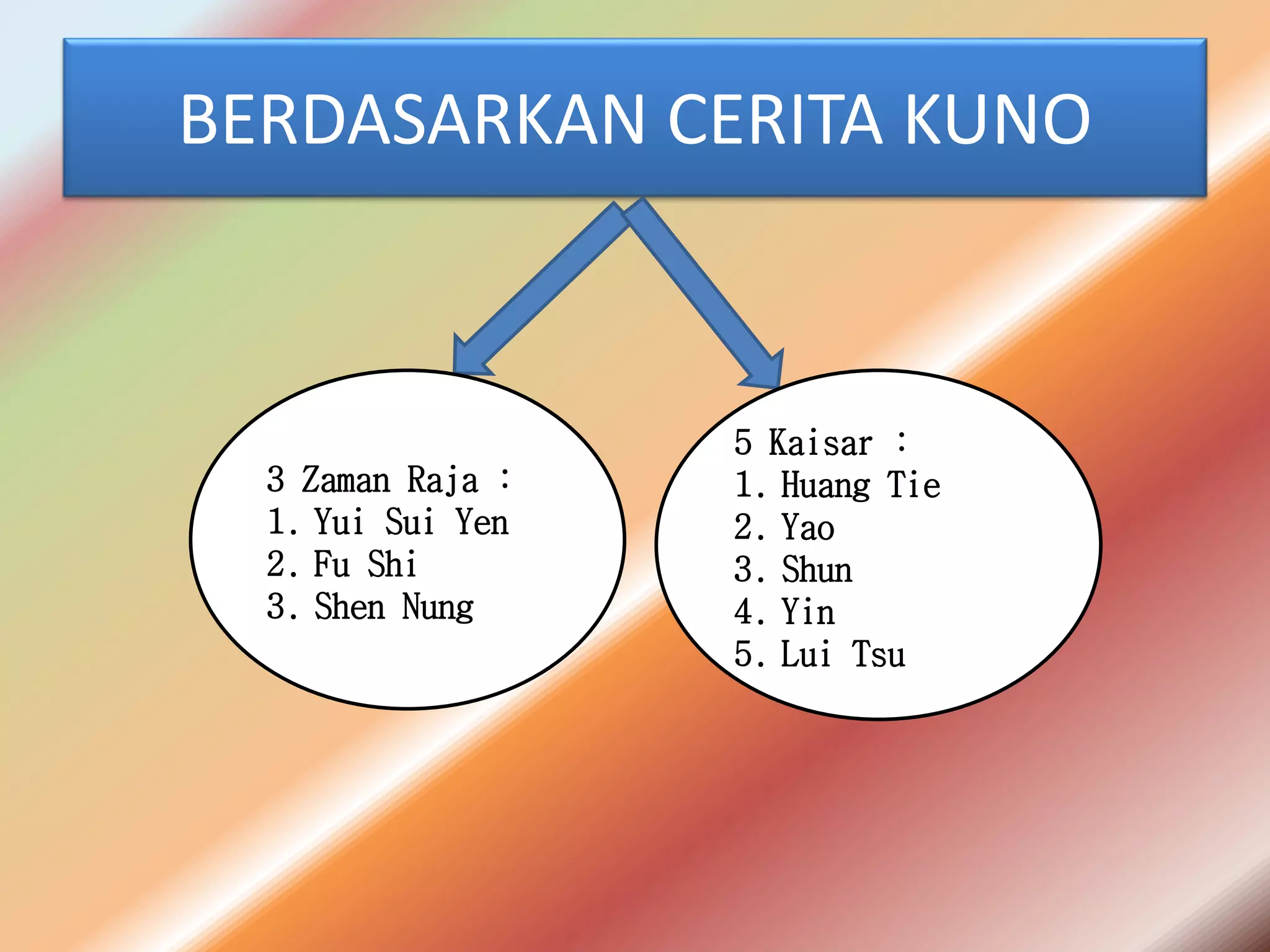 Pradaban manusia china | PPTX