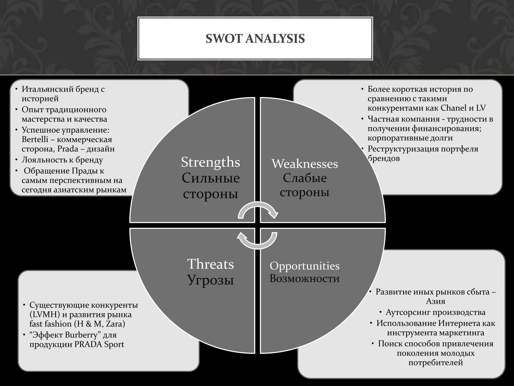 Prada brand analysis | PDF