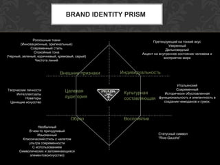 Prada brand analysis | PDF