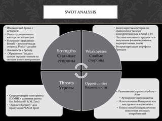 Prada brand analysis | PDF