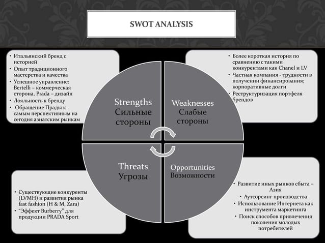 Prada brand analysis | PDF