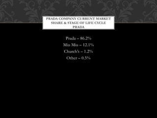 Prada Company.pptx