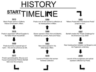 Marketing Mix of Prada | PPT