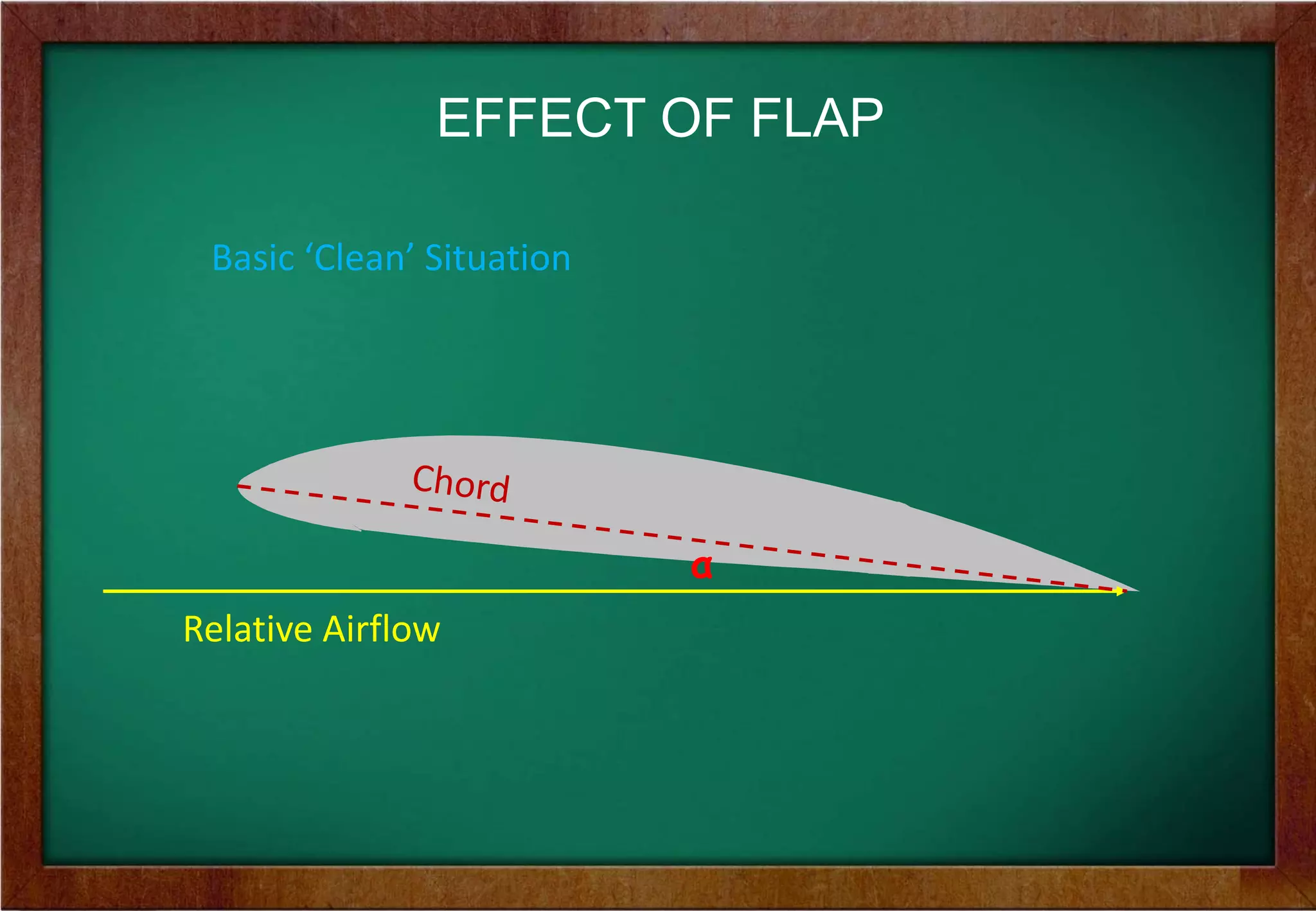 Hands on experience with aircraft lift augmentation devices | PPTX