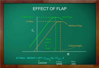Hands on experience with aircraft lift augmentation devices | PPT