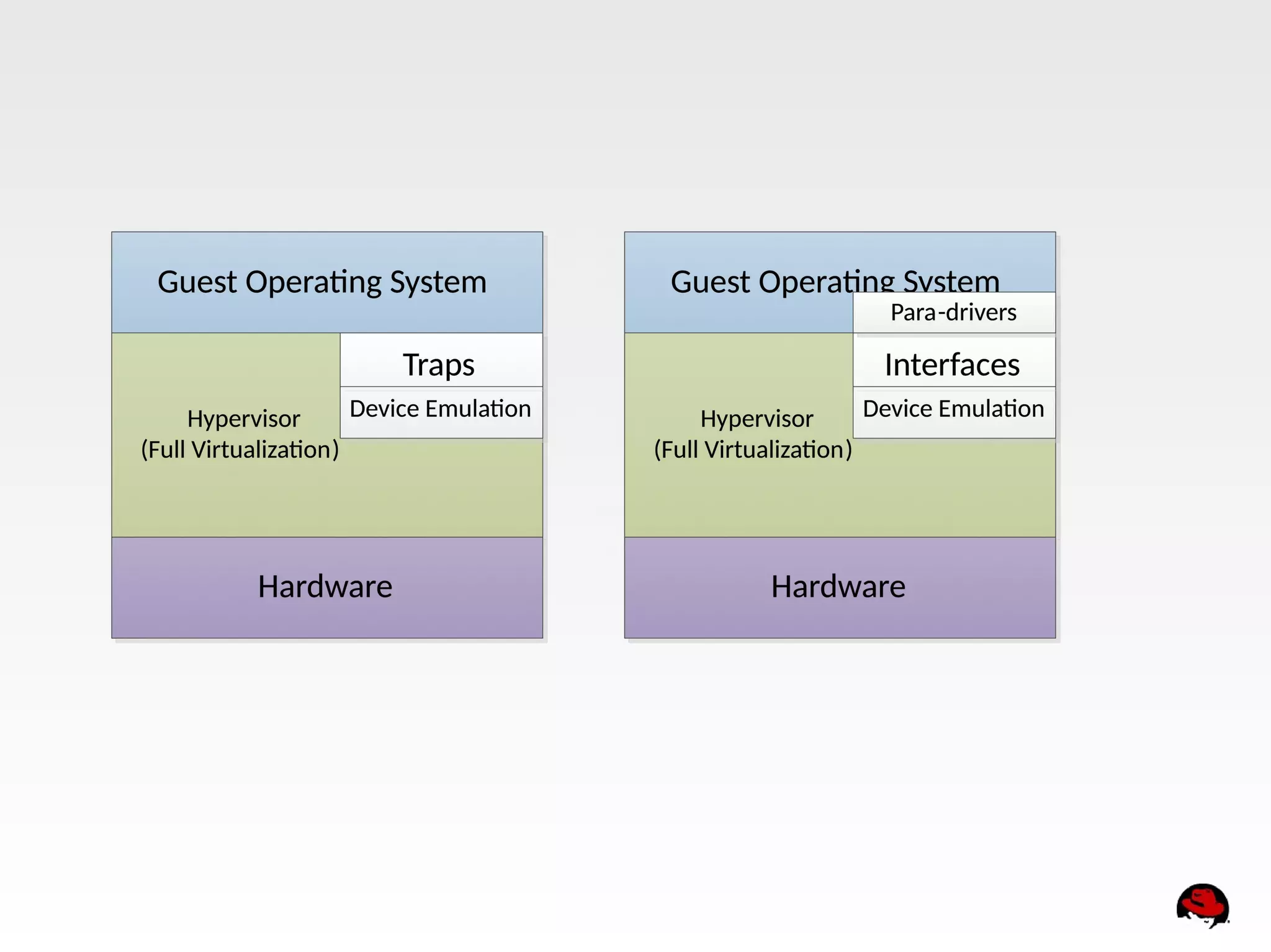 Virtualization Architecture And Kvm Pdf Operating Systems Computer