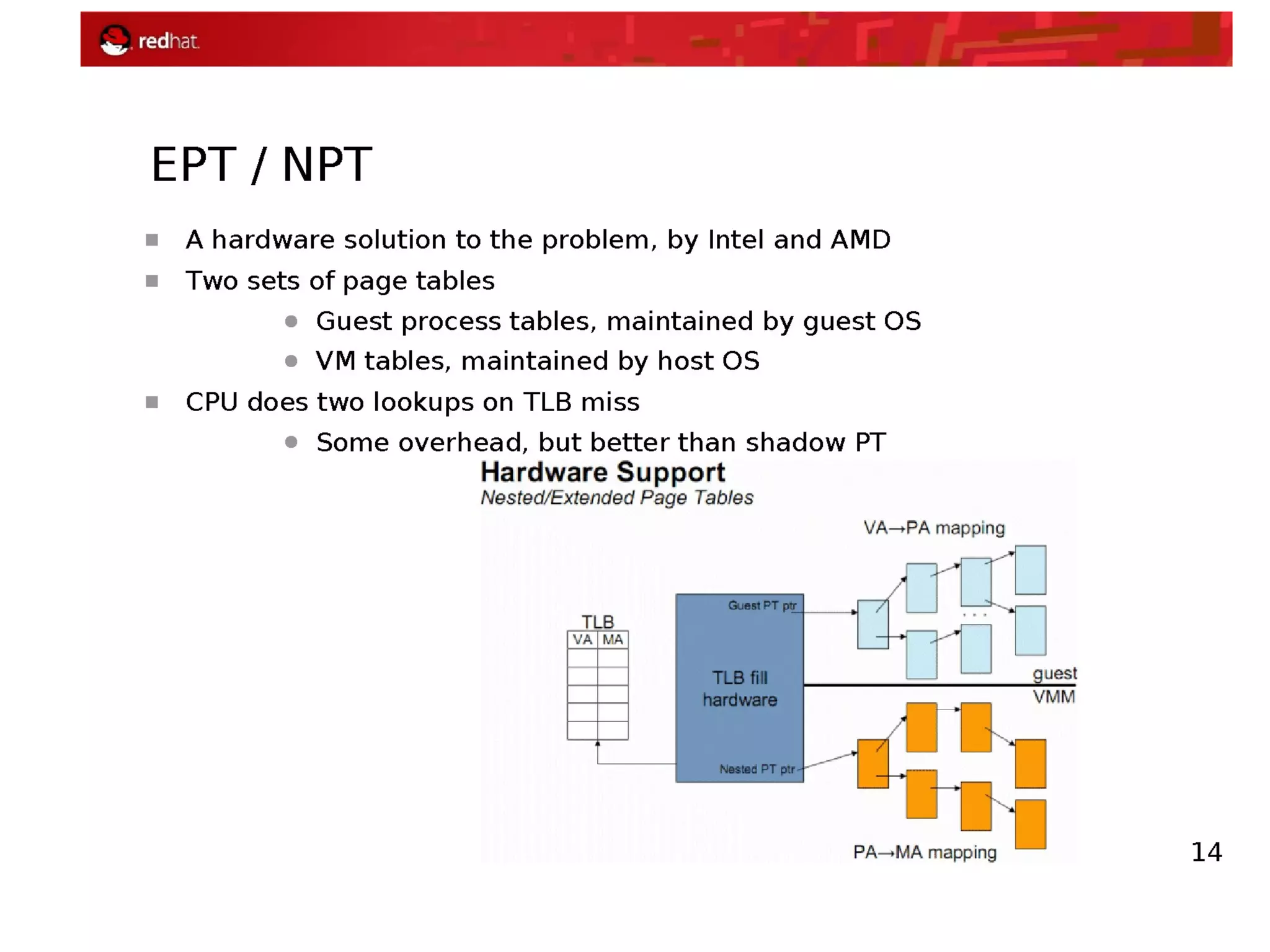 Virtualization Architecture And Kvm Pdf Operating Systems Computer