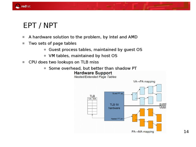 Virtualization Architecture And Kvm Ppt