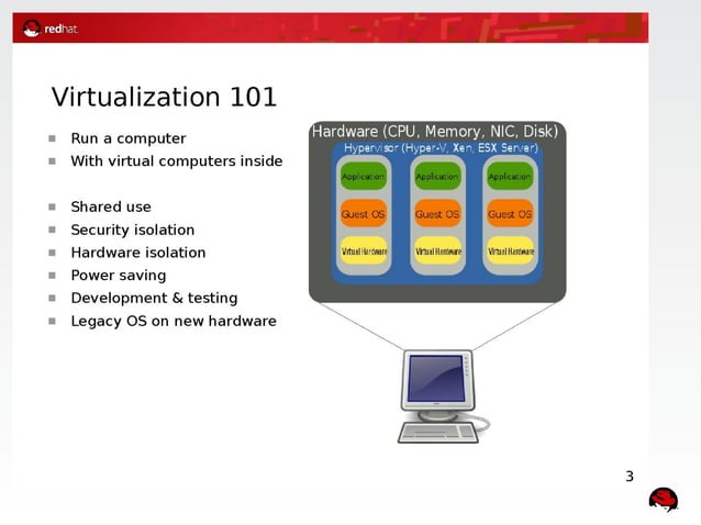 Virtualization Architecture & KVM | PDF | Operating Systems | Computer Software and Applications