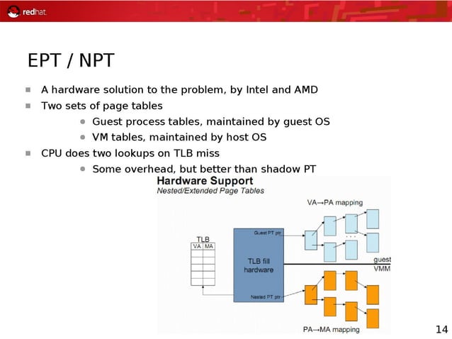 Virtualization Architecture & KVM | PDF | Operating Systems | Computer ...