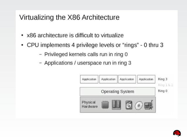 Virtualization Architecture & KVM | PDF | Operating Systems | Computer Software and Applications