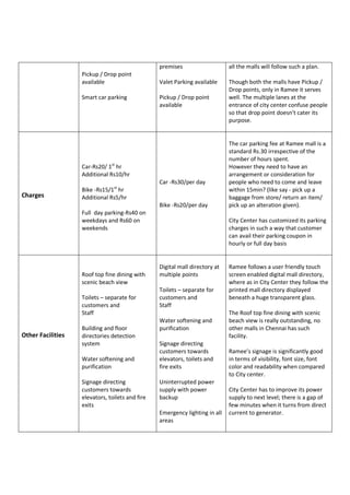 Comparitive study of City Center and Ramee mall | PDF