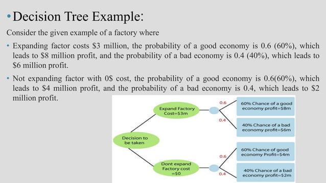 Detection Of Fraudlent Behavior In Water Consumption Using A Data Mining Based Model | PPTX