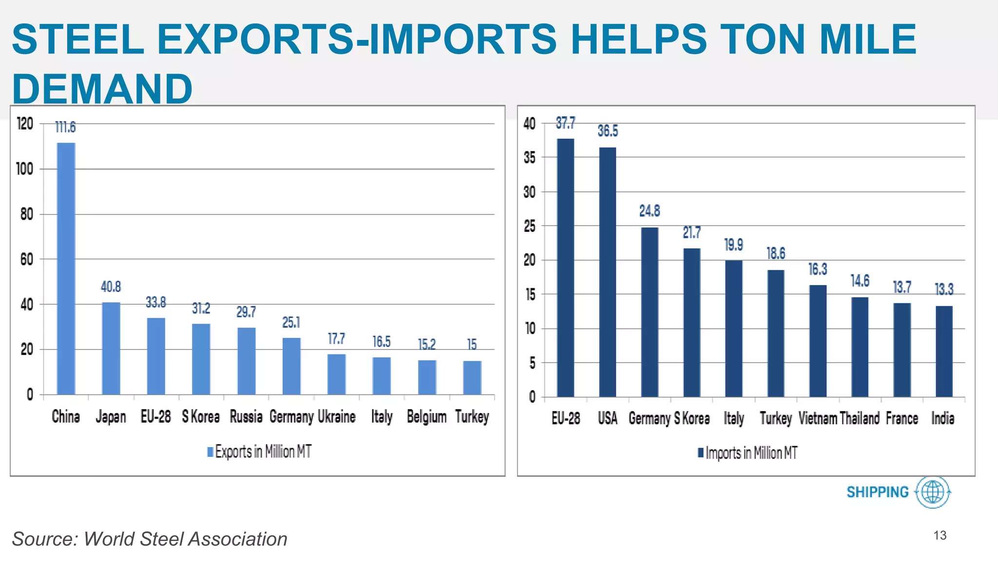 Pradeep rajan platts shipping | PPT