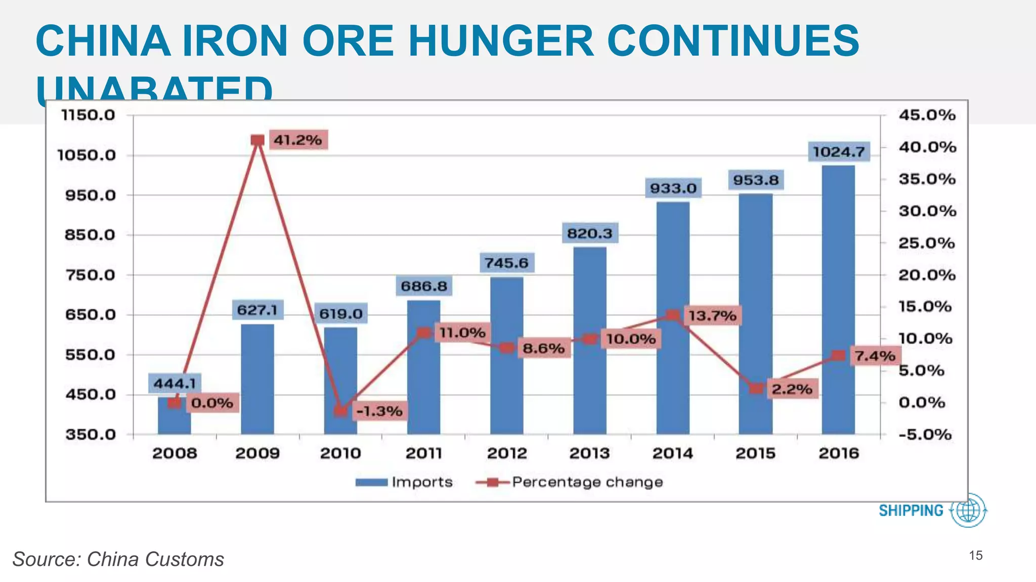 Pradeep rajan platts shipping | PPT