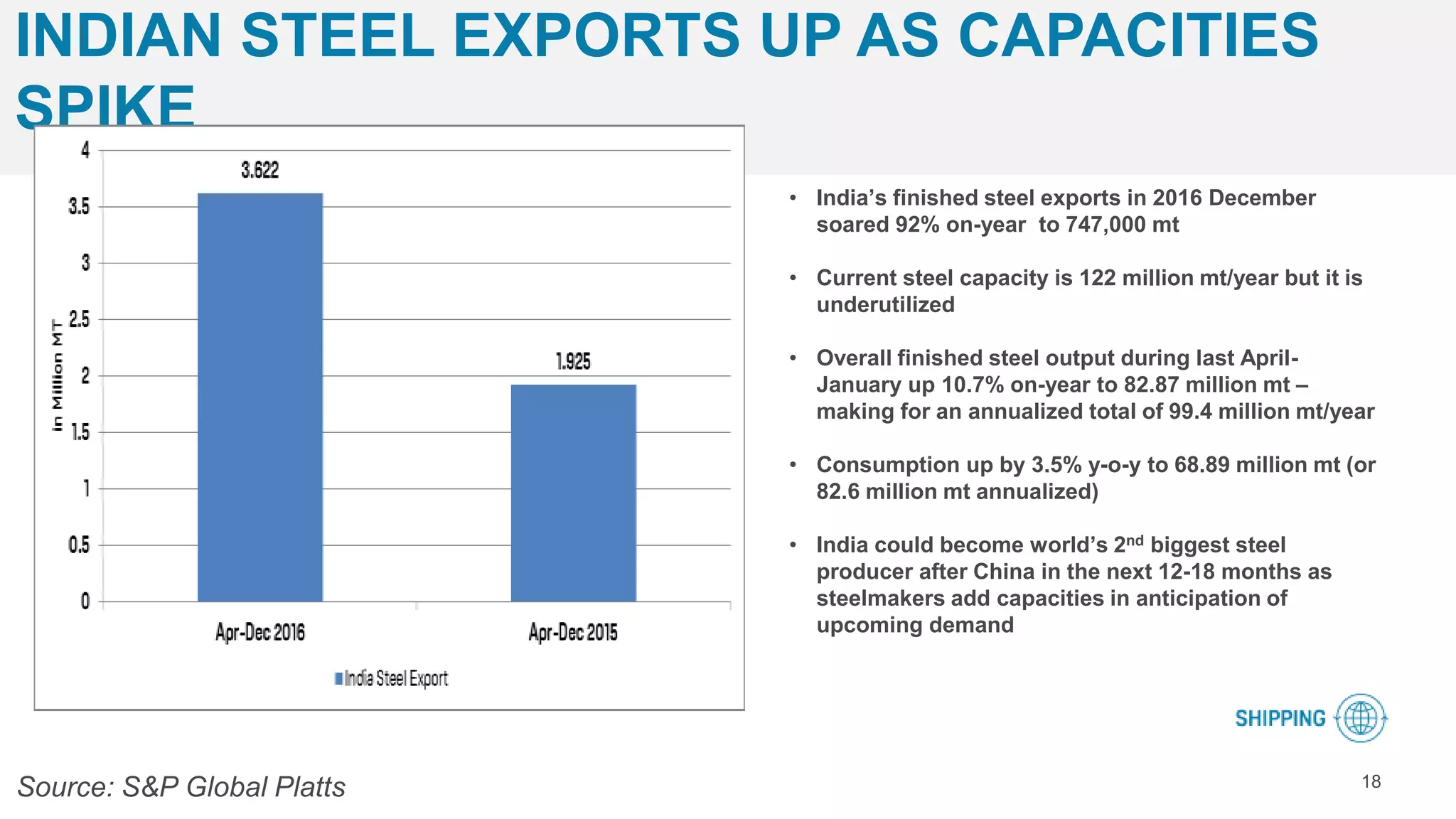 Pradeep rajan platts shipping | PPT