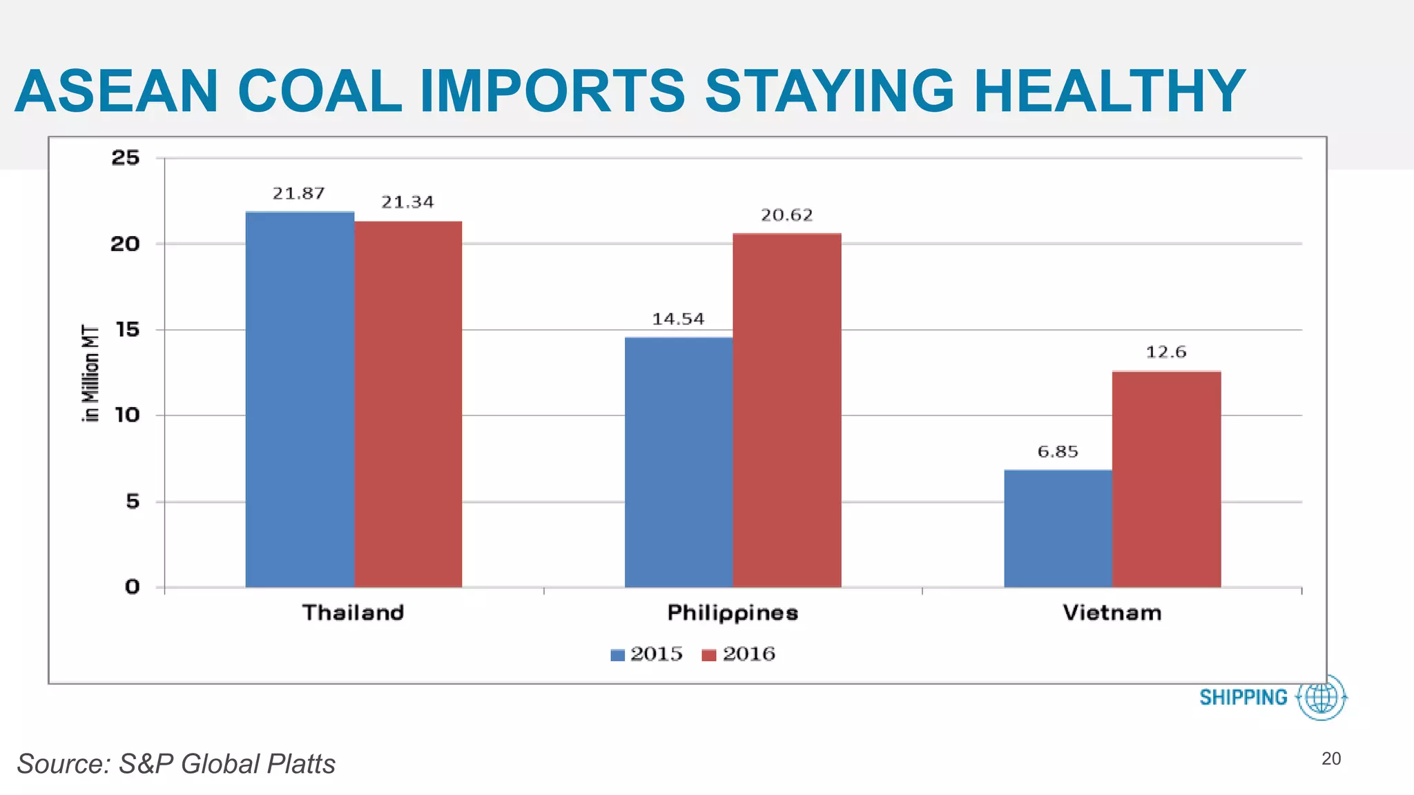 Pradeep rajan platts shipping | PPT