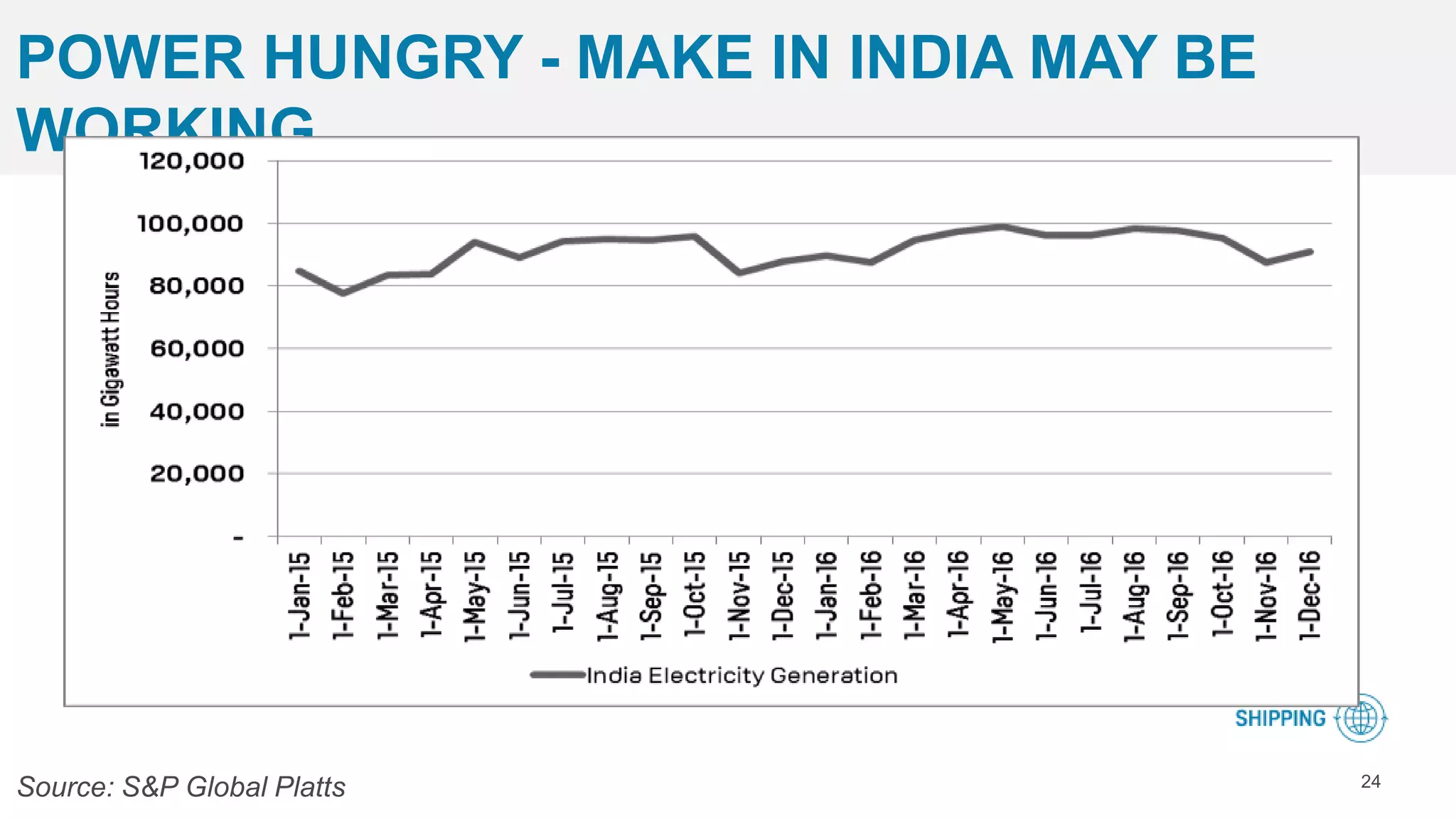 Pradeep rajan platts shipping | PPT