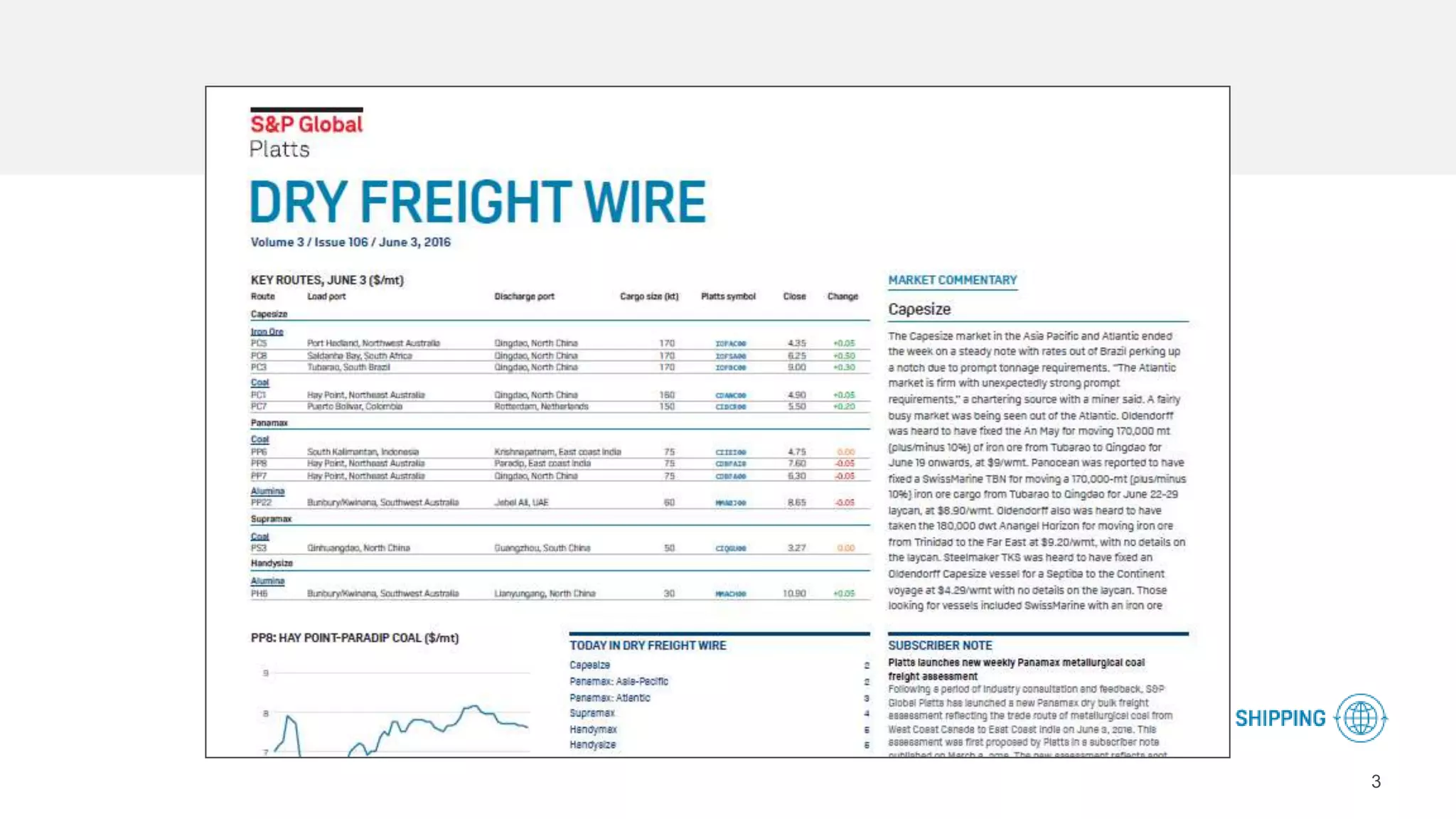 Pradeep rajan platts shipping | PPT