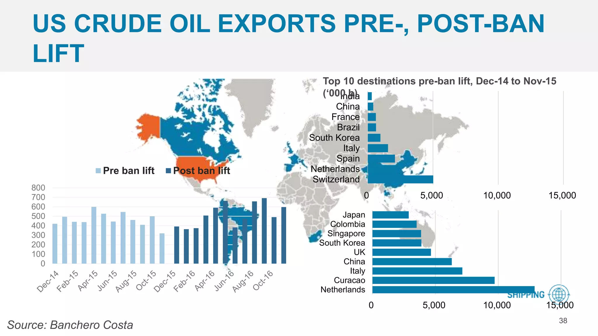Pradeep rajan platts shipping | PPT