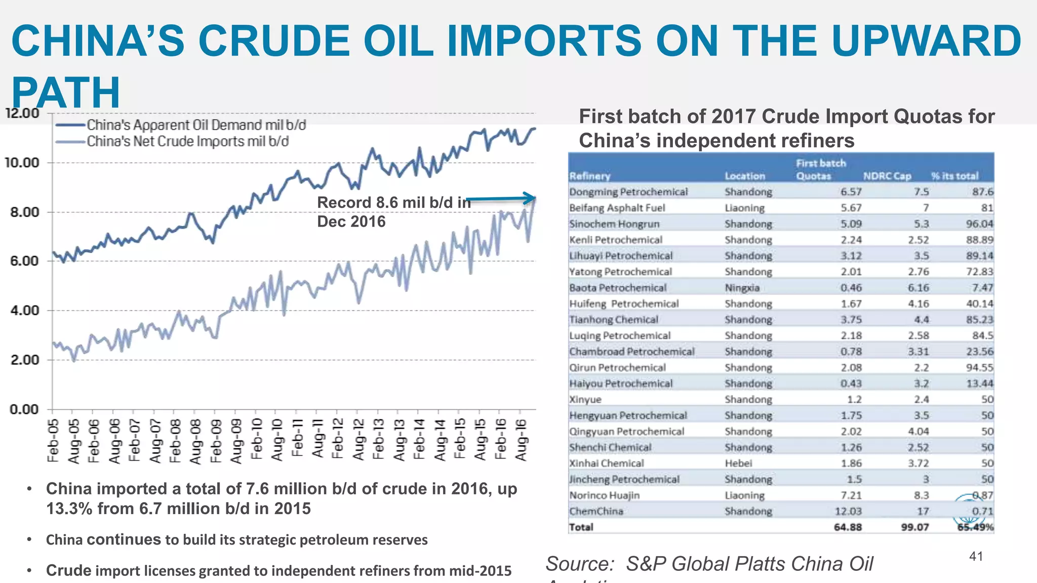 Pradeep rajan platts shipping | PPT