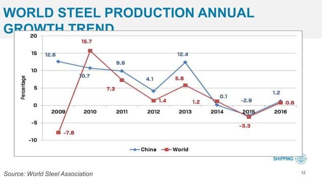 Pradeep rajan platts shipping | PPT