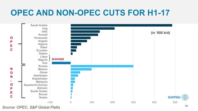 Pradeep rajan platts shipping | PPT