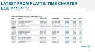 Pradeep rajan platts shipping | PPT