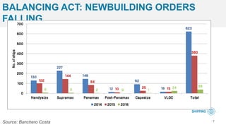 Pradeep rajan platts shipping | PPT