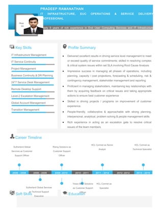 Pradeep resume | DOC