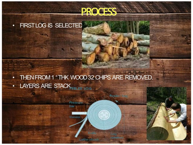 Plyboard & Blockboard in interior design | HDF | MDF | PPTX | Woodworking | Arts and Crafts