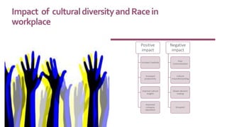 Pradep Gautam_M2 EAW1 -Aus Workplace Culture & Diversity PP[5666].pptx