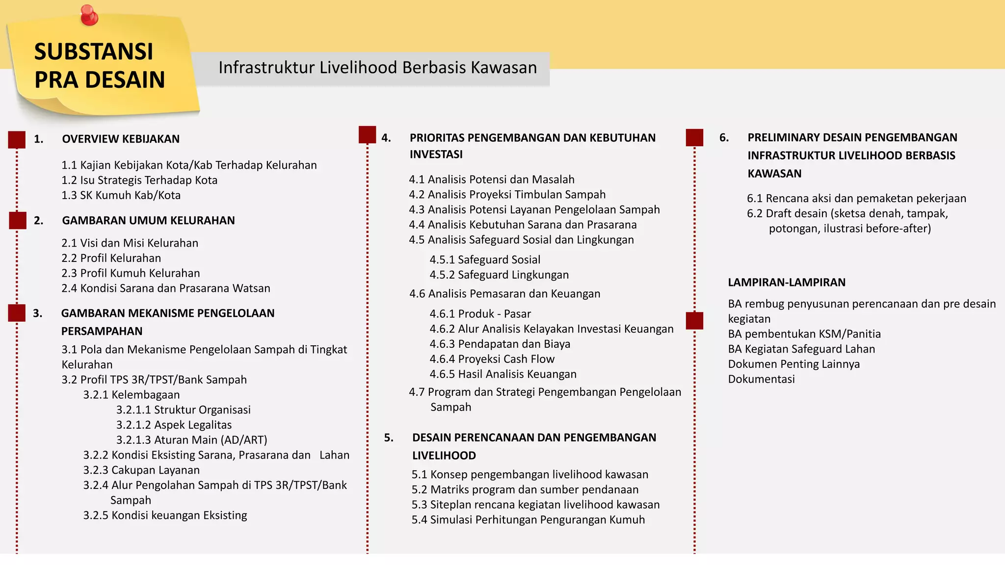 Pra Desain ILBK_R16_Pringsewu Utara.pdf