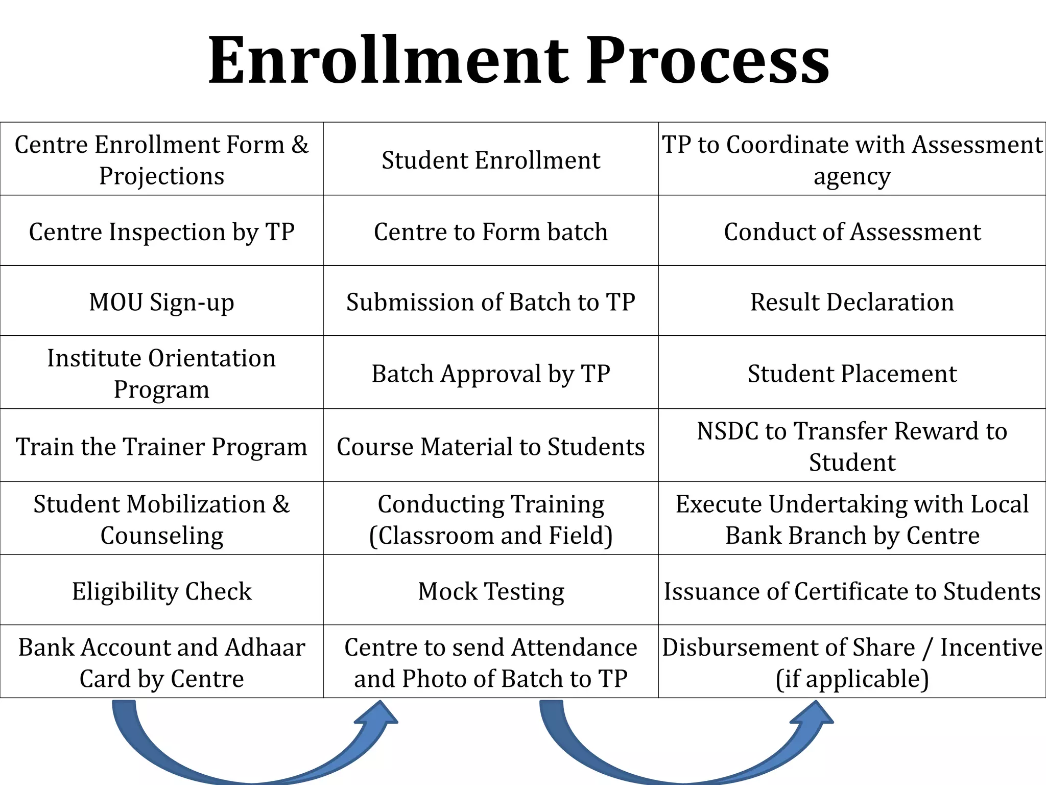 Pradhan Mantri Kaushal Vikas Yojana PMKVY Scheme | PDF