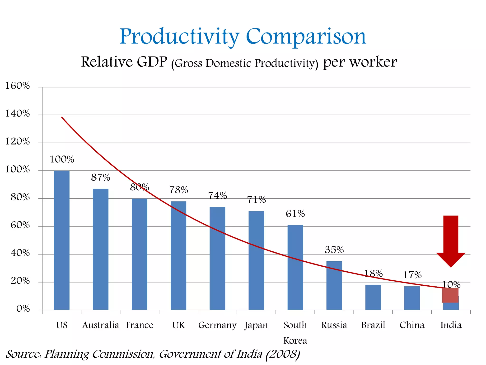 Pradhan Mantri Kaushal Vikas Yojana PMKVY Scheme | PDF
