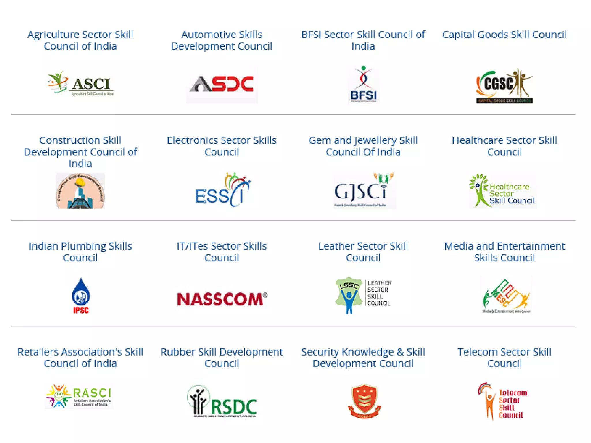 Pradhan Mantri Kaushal Vikas Yojana PMKVY Scheme | PDF