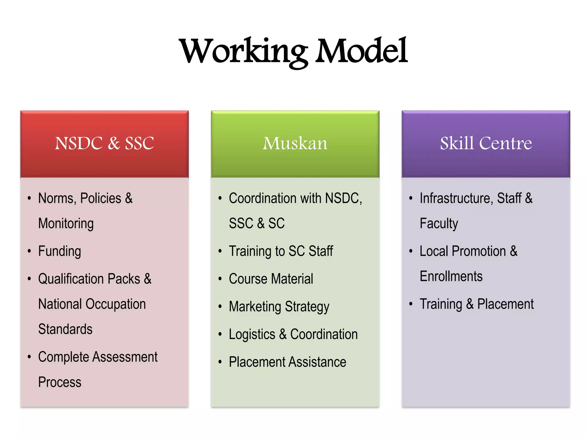 Pradhan Mantri Kaushal Vikas Yojana PMKVY Scheme | PDF