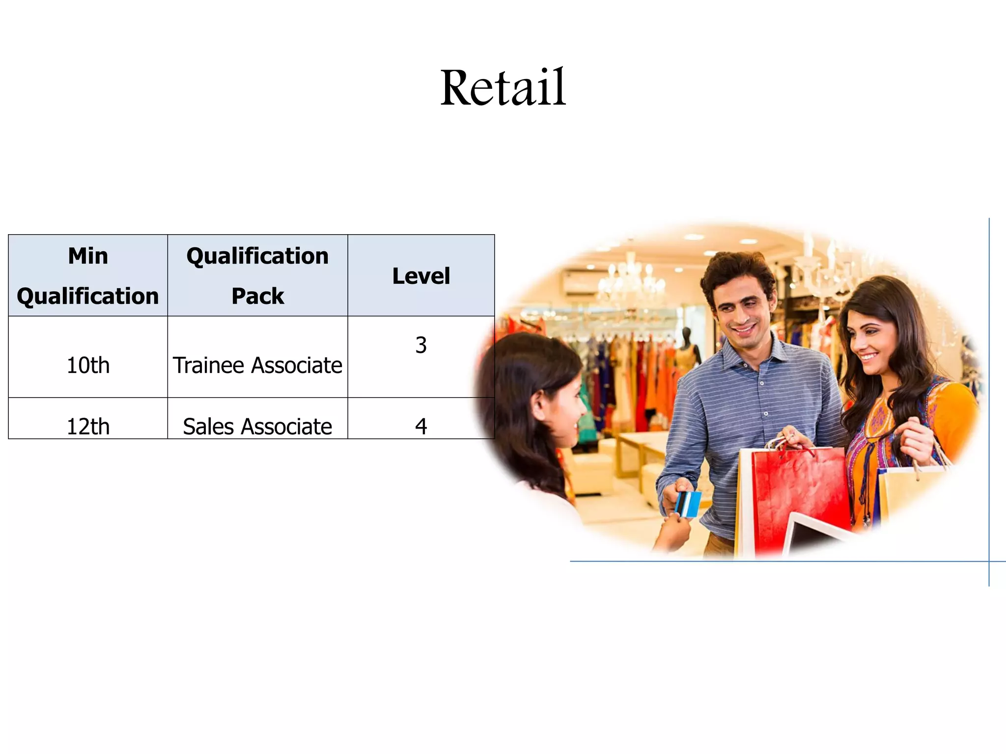 Pradhan Mantri Kaushal Vikas Yojana PMKVY Scheme | PDF