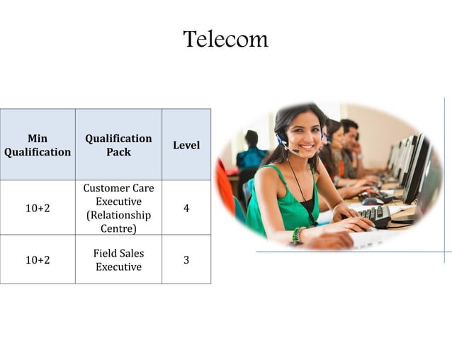 Pradhan Mantri Kaushal Vikas Yojana PMKVY Scheme | PDF