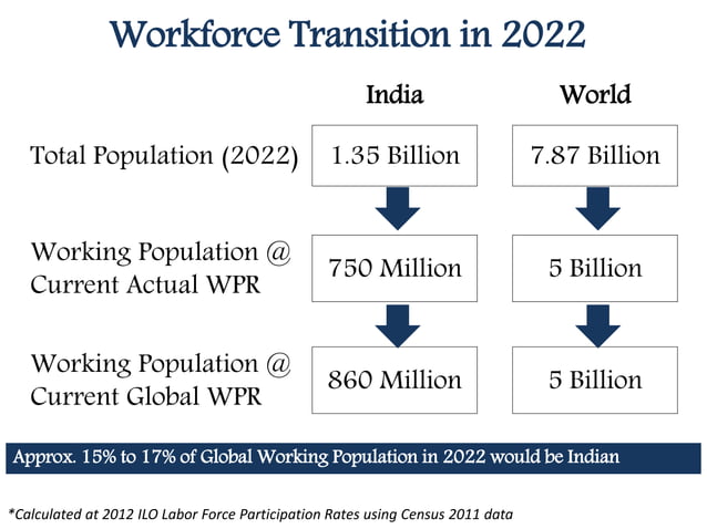 Pradhan Mantri Kaushal Vikas Yojana PMKVY Scheme | PDF