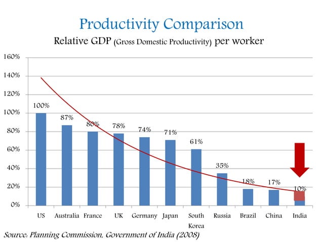 Pradhan Mantri Kaushal Vikas Yojana PMKVY Scheme | PDF