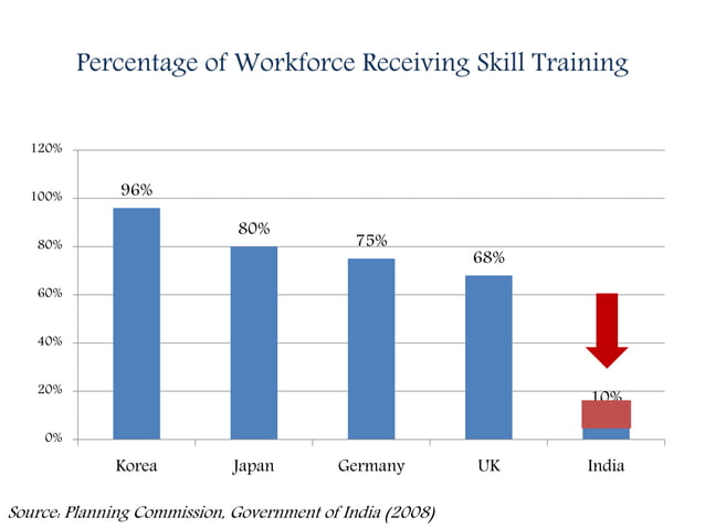 Pradhan Mantri Kaushal Vikas Yojana PMKVY Scheme | PDF
