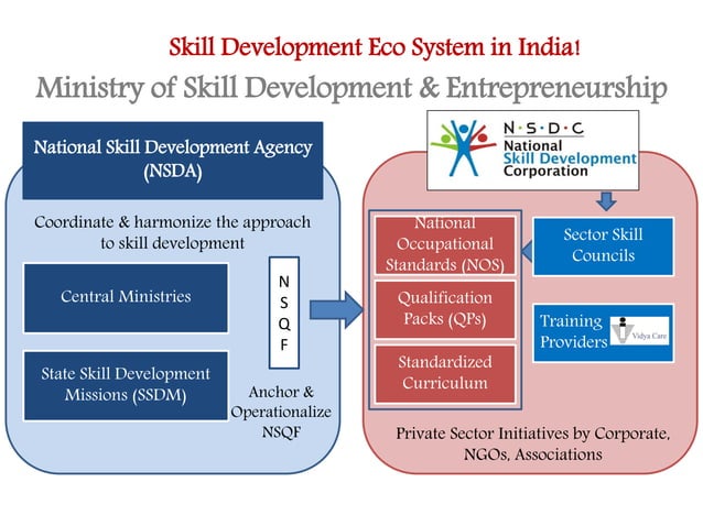 Pradhan Mantri Kaushal Vikas Yojana PMKVY Scheme | PDF