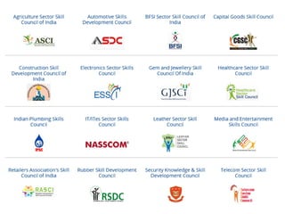 Pradhan Mantri Kaushal Vikas Yojana PMKVY Scheme | PDF