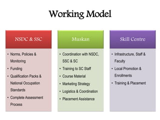 Pradhan Mantri Kaushal Vikas Yojana PMKVY Scheme | PDF